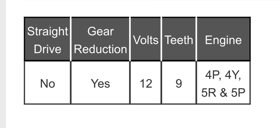 OEM DENSO Toyota Forklift Starter 28100-20553-HD| 4P,4Y,5R & 5P Engine ...