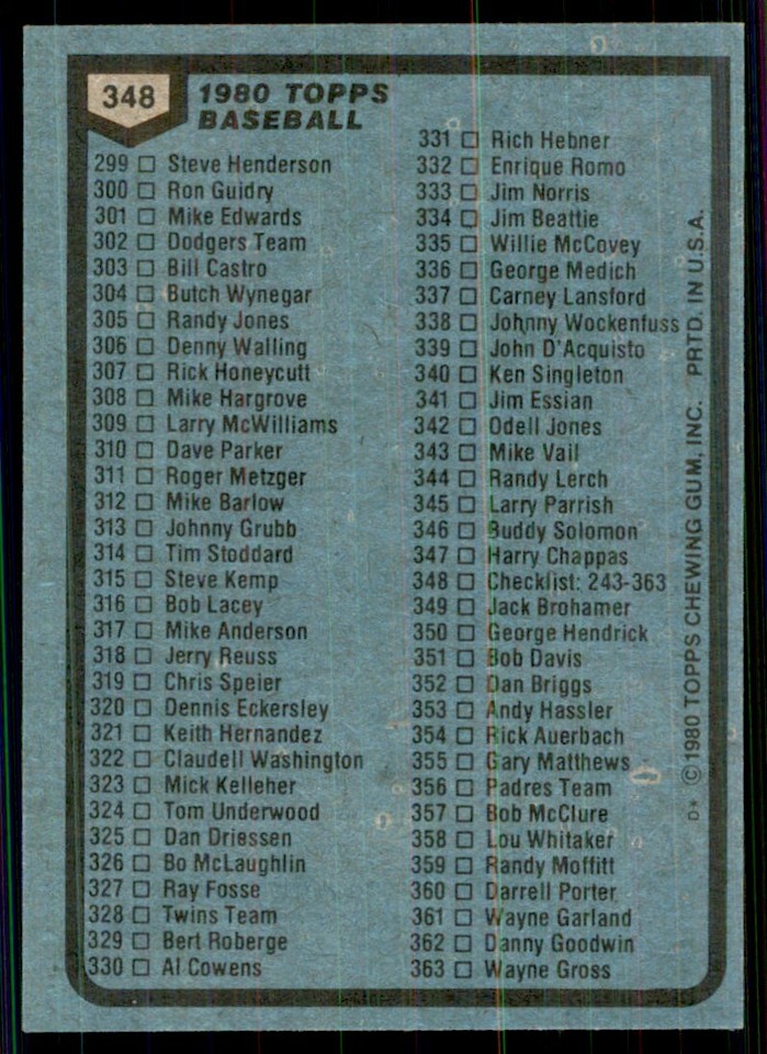 1980 Topps Checklist 243-363 #348 | eBay