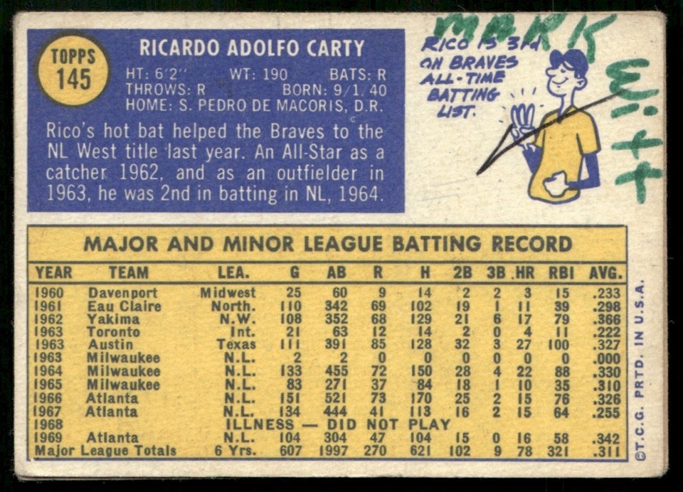 1970 Topps Rico Carty (Ink On Back) Atlanta Braves #145 | eBay
