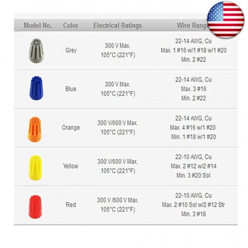 HS Grey Electrical Wire End Connectors Ribbed Caps Bulk 1000 Pack Small ...