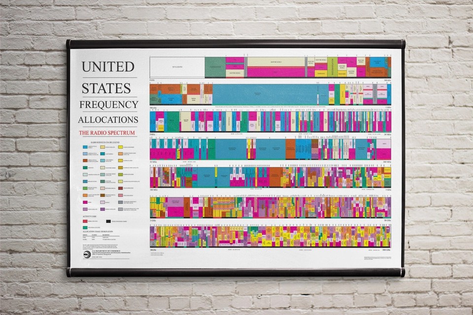 2016 Ham Radio US Frequency Allocations Radio Spectrum Chart ARRL ...