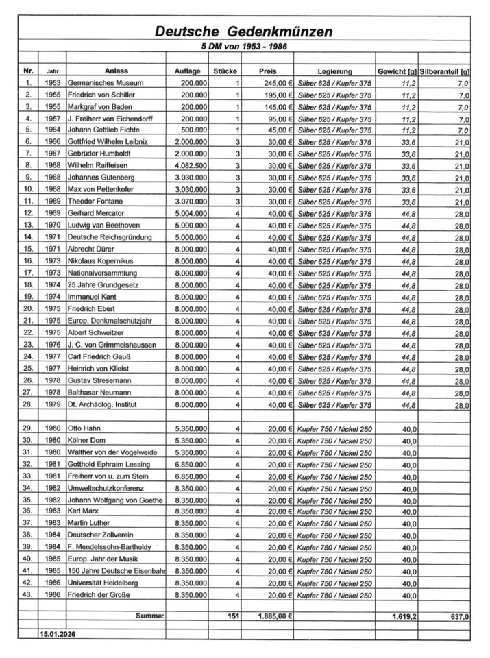 Deutsche Gedenkmünzen 5 DM - 151 St. - Germ. Museum bis Friedr. d. G ...