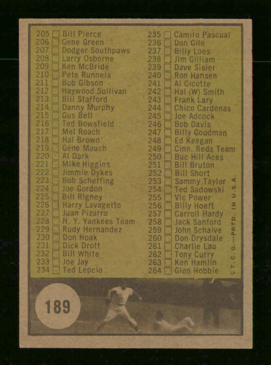 1961 TOPPS BASEBALL # 189 CHECKLIST UNMARKED INV J8020 | eBay