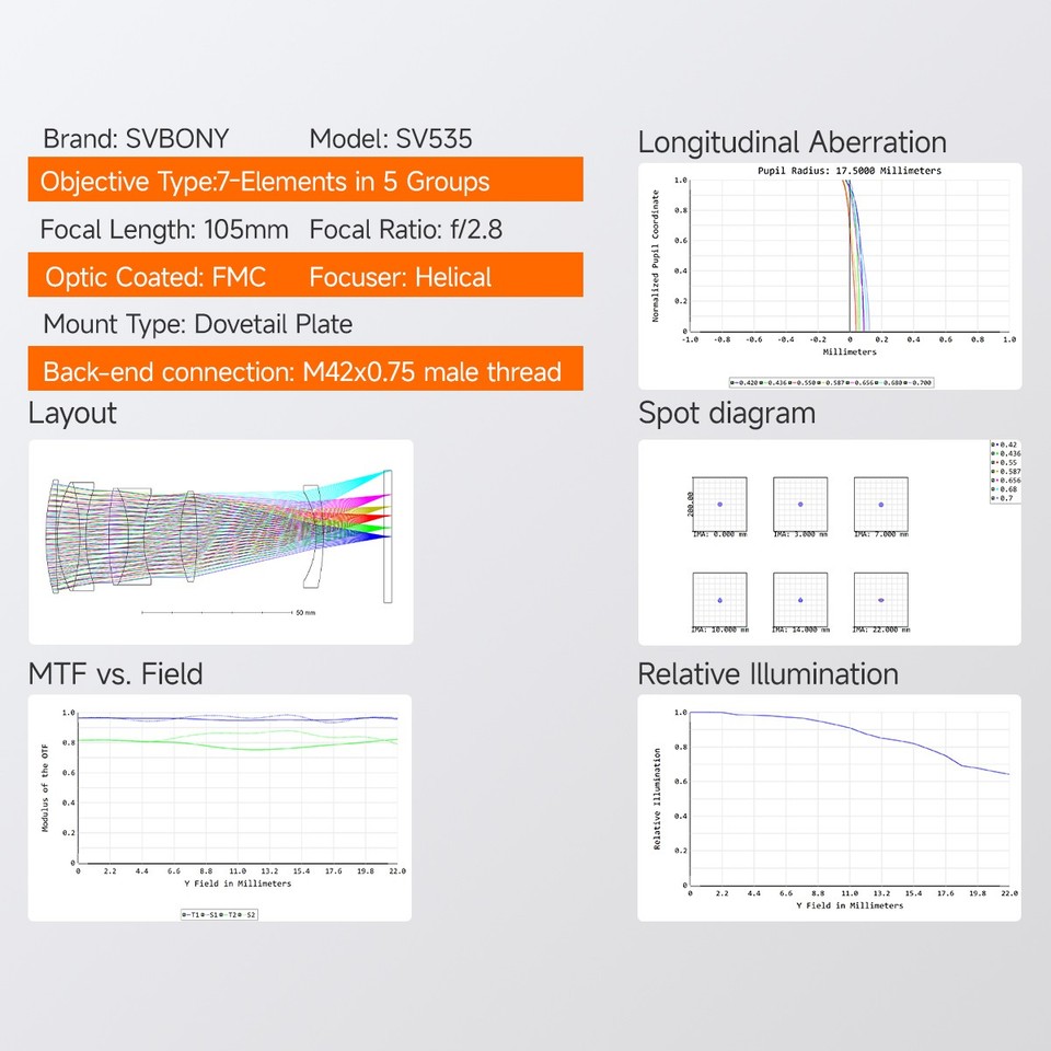 SVBONY SV535 F2.8 APO Astro Telescope Camera Len + SV241 Pro Power ...