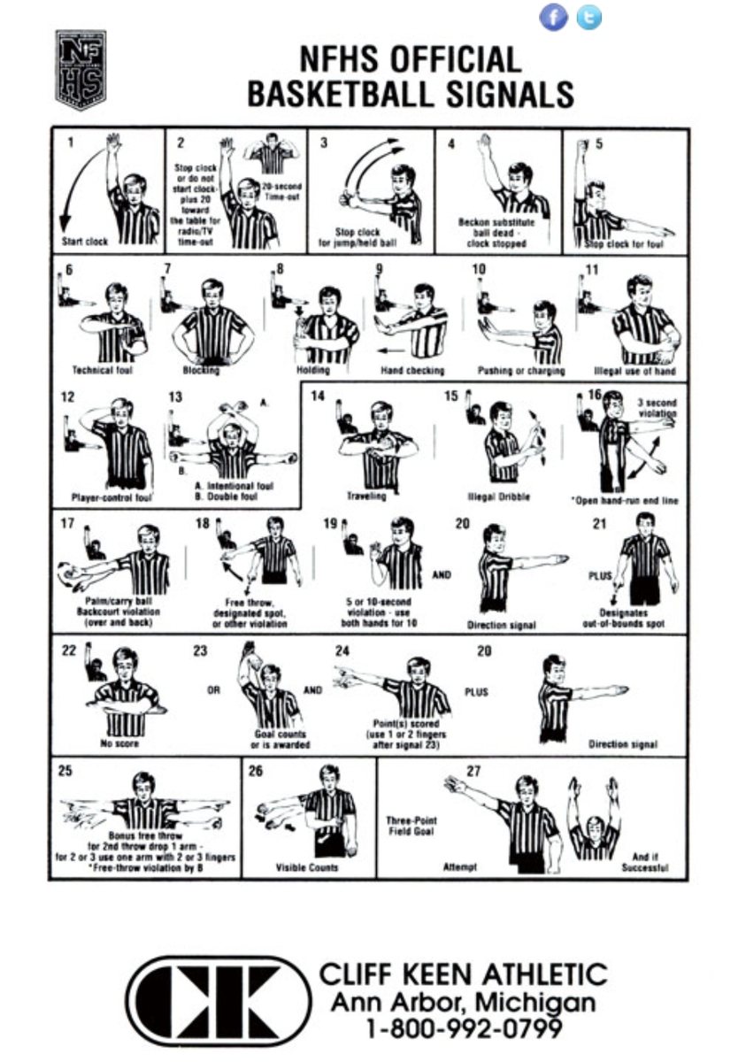 Basketball Hand Signals Referee