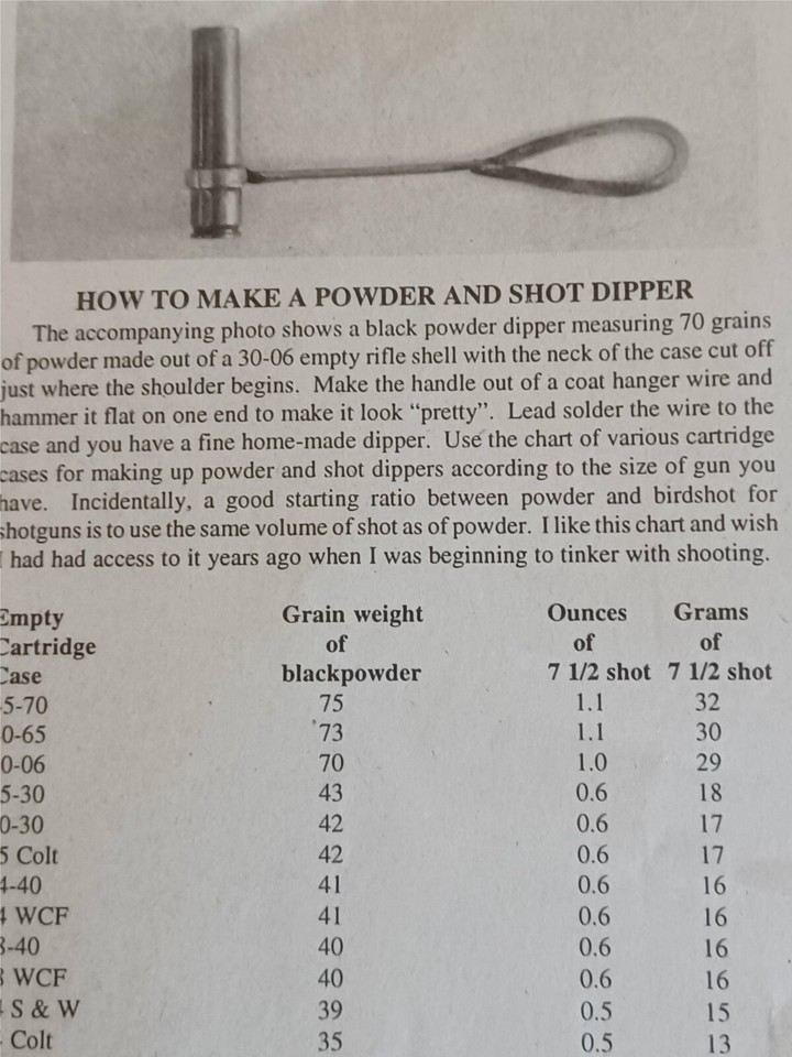 Dixie Gun Works How to Make a Powder and Shot Dipper Hardtack pgs 637 ...