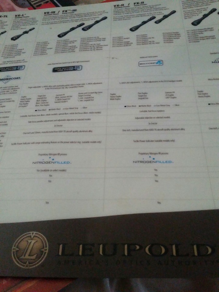Leupold Optics Dealer counter sign. Vari-X . VX-III VX-7. VX-7L. 19 X ...