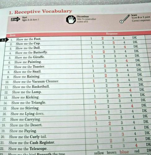 WPPSI-III Wechsler Preschool & Primary Scale Record Form Ages 2:6-3:11 ...