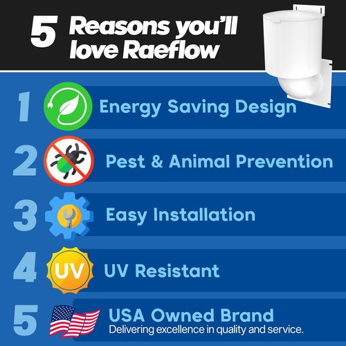 Dryer Vent Cover 4 Inch - Outdoor Dryer Vent Cover Natural Energy ...