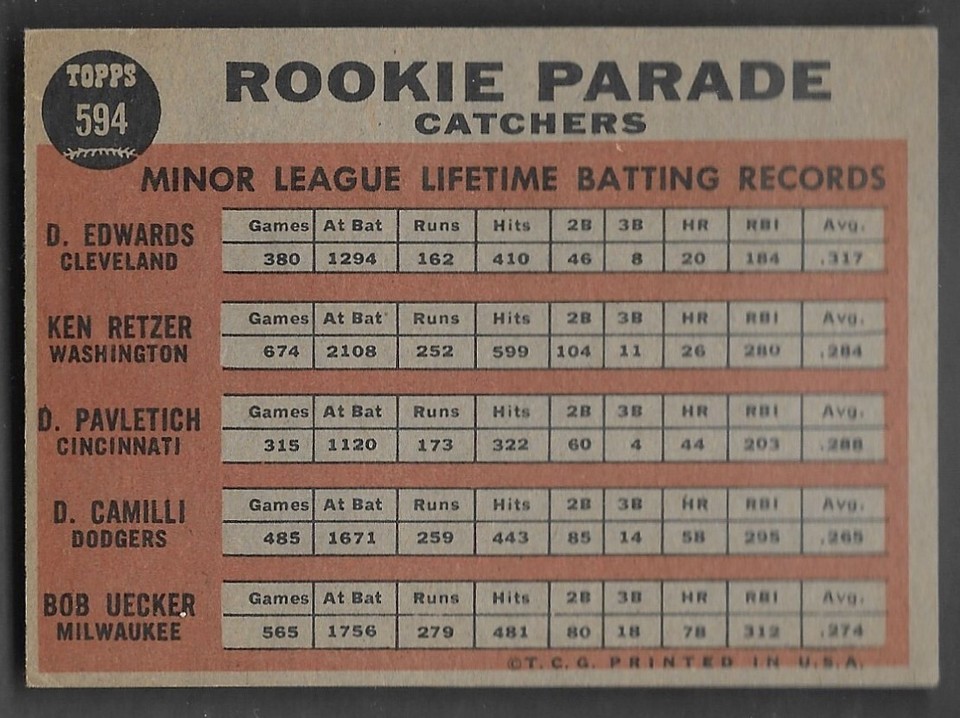 1962 Topps Rookie Parade Catchers Bob Uecker RC Braves WELL CENTERED EX ...