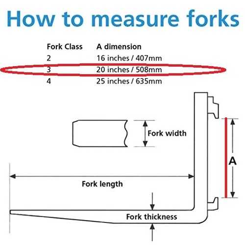 LUMBER- Polished FORKLIFT FORKS 2X6X48 CLASS 3 III 48" INCH Truck Lift ...