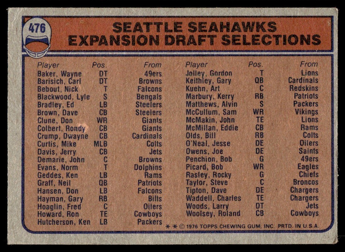 1976 Topps Football Card Checklist Unmarked Seattle Seahawks #476 VG-EX ...