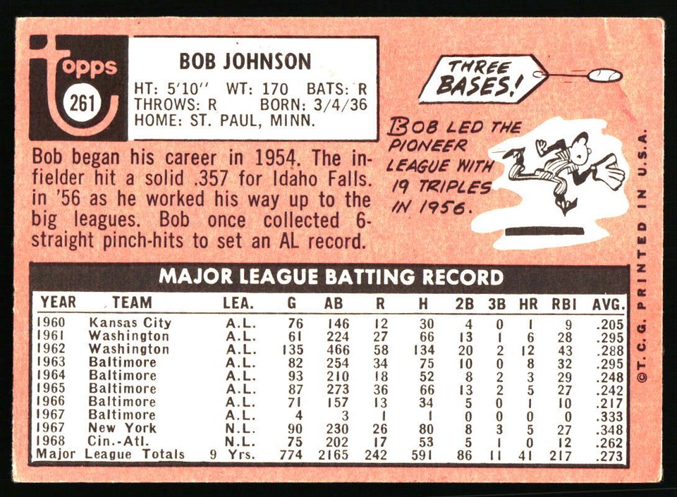 1969 Topps Bob Johnson #261 Atlanta Braves L6 | eBay