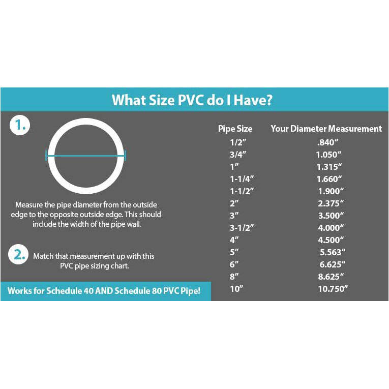 What Size Pvc Conduit For 4 3 Wire - Infoupdate.org
