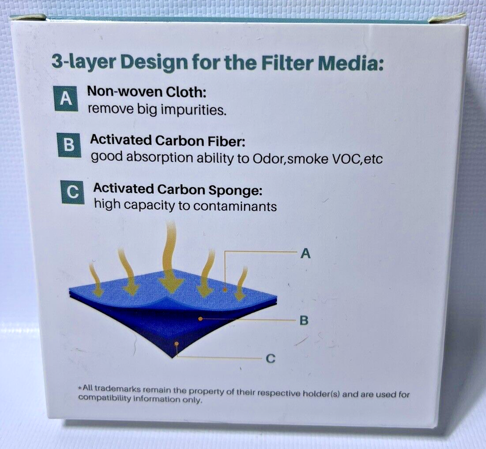 ICEPURE PRO AF004 2 Pack Multi-Media Activated Carbon Air Filter ...