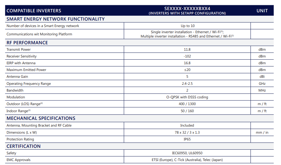 SolarEdge Zigbee-Modul (SE-ZBSLV-B-S1-RW) online kaufen | eBay