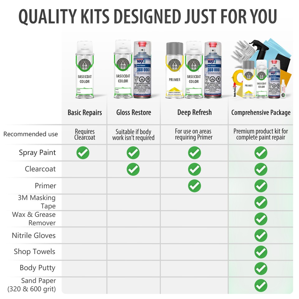 CHRYSLER PE4/SE4 - Punk'n Pearl Touch Up Spray Paint & SprayMax | eBay