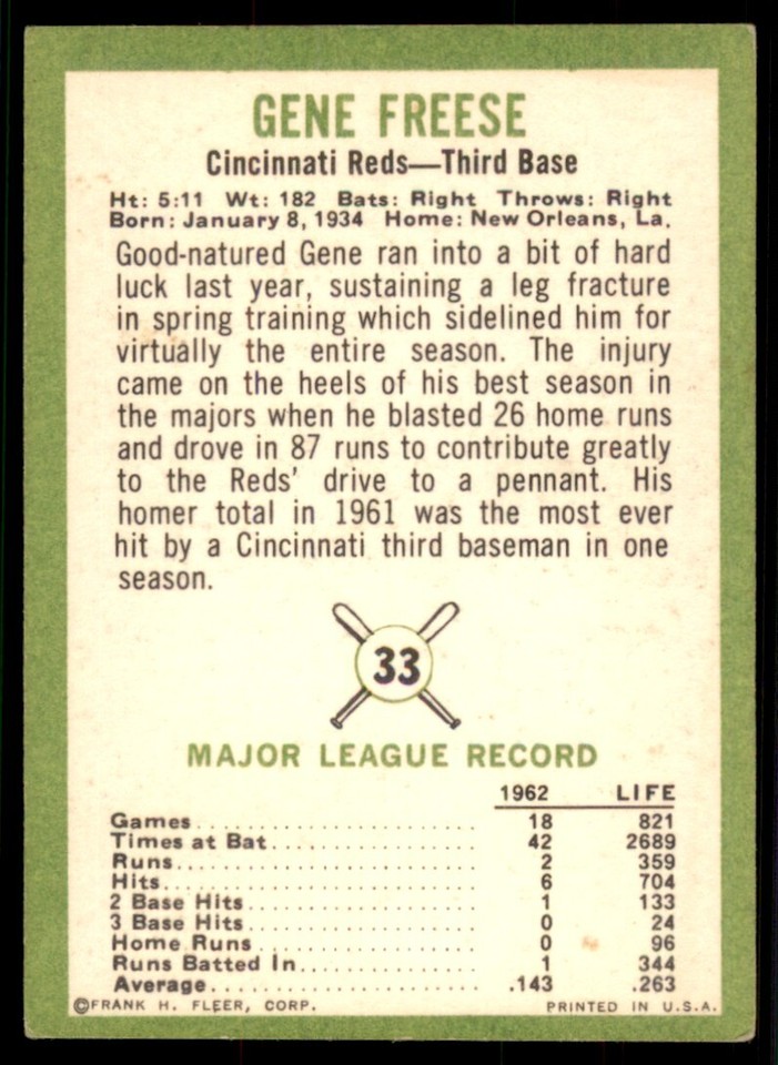1963 Fleer #33 Gene Freese Cincinnati Reds | eBay