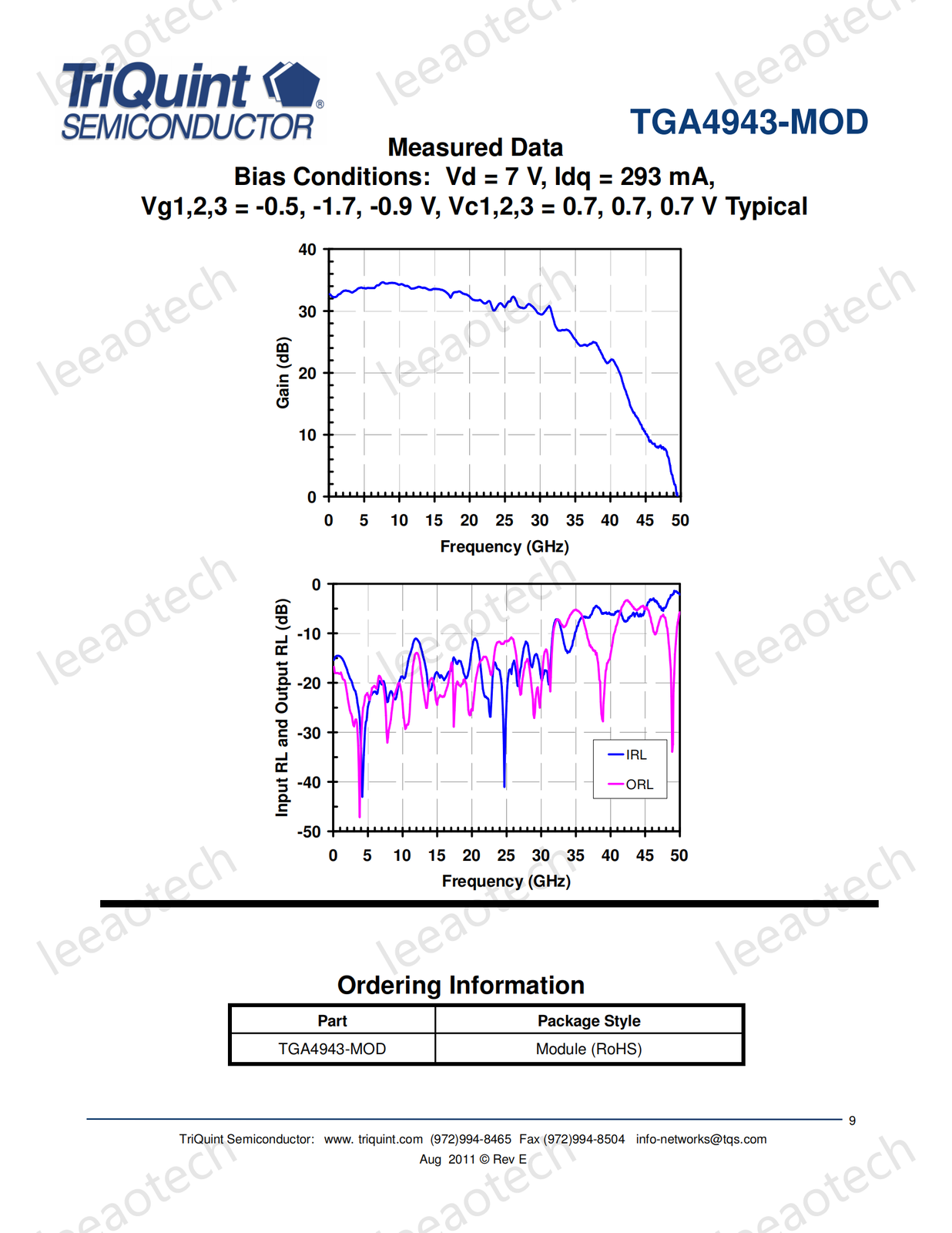 TriQuint TGA4943 40G DPSK 100G DP-QPSK 8V Optical Modulator Driver 32dB ...