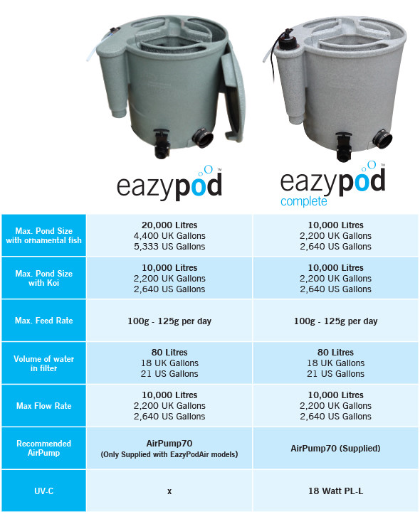 Nexus Eazy Pod-Evolution Aqua-Koi Pond Filter 5060088870259 | eBay UK