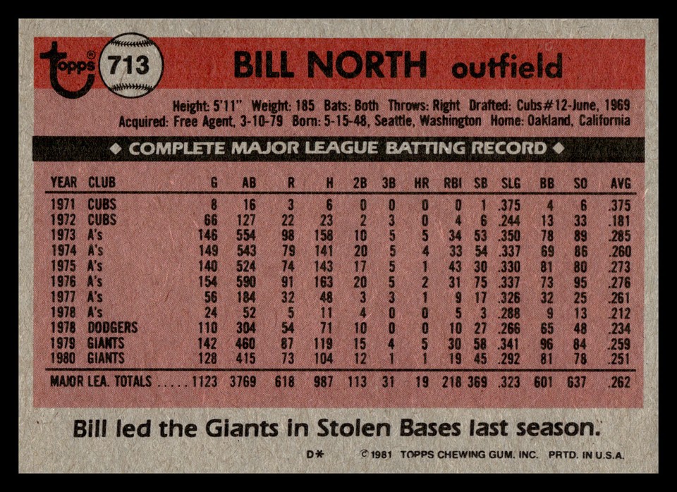 1981 Topps #713 Bill North | eBay