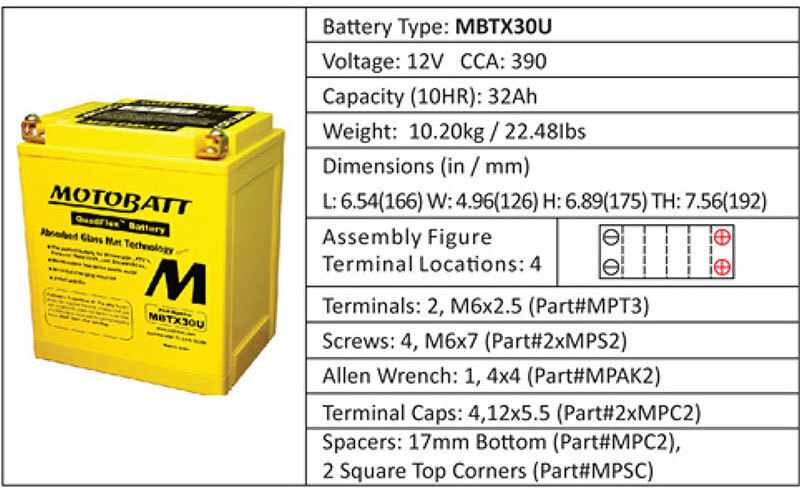 Motobatt 12V 290CCA 32AH MBTX30U BMW K75 C 1985-1988 AGM Battery | eBay