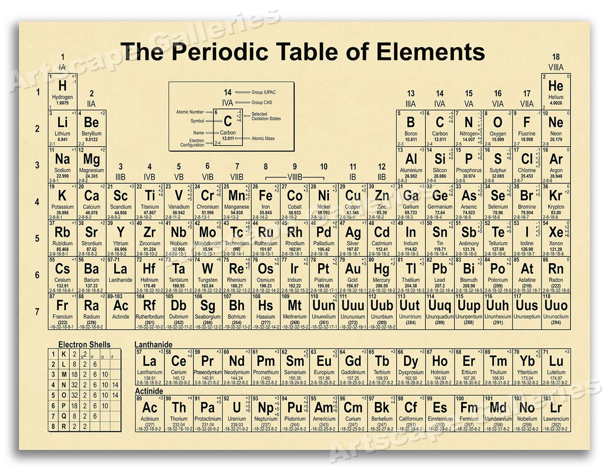 Printable Periodic Table Of Elements 29 Printable Periodic Tables