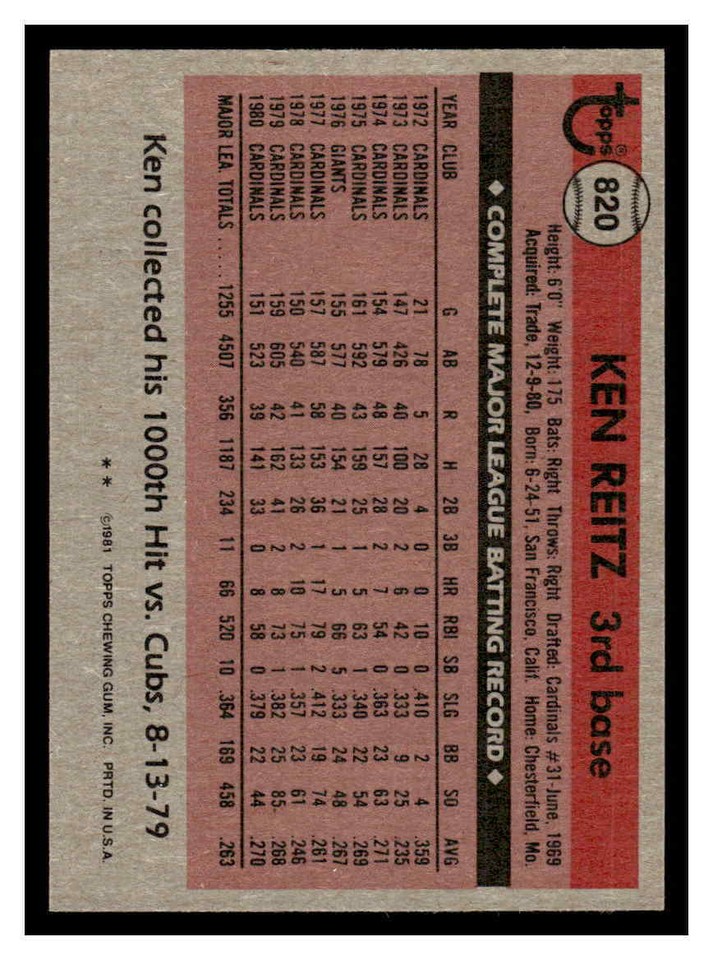 1981 Topps Traded #820 Ken Reitz | eBay