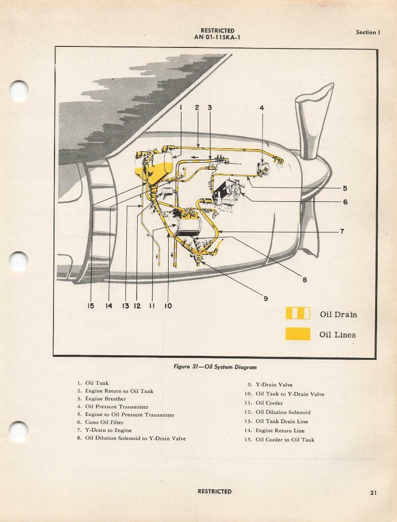 1944 AAF FAIRCHILD AT-21 GUNNER ADVANCED TRAINER PILOT FLIGHT MANUAL ...