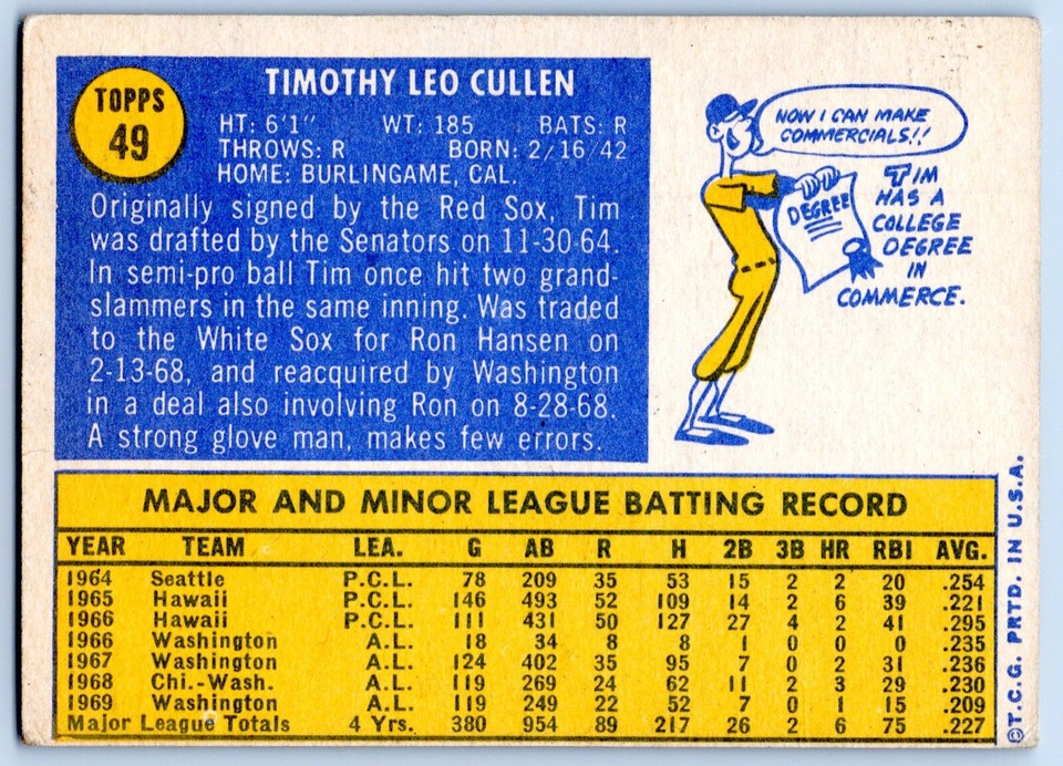 TIM CULLEN 1970 TOPPS 70 NO 49 VGEX+/EX 50045 | eBay