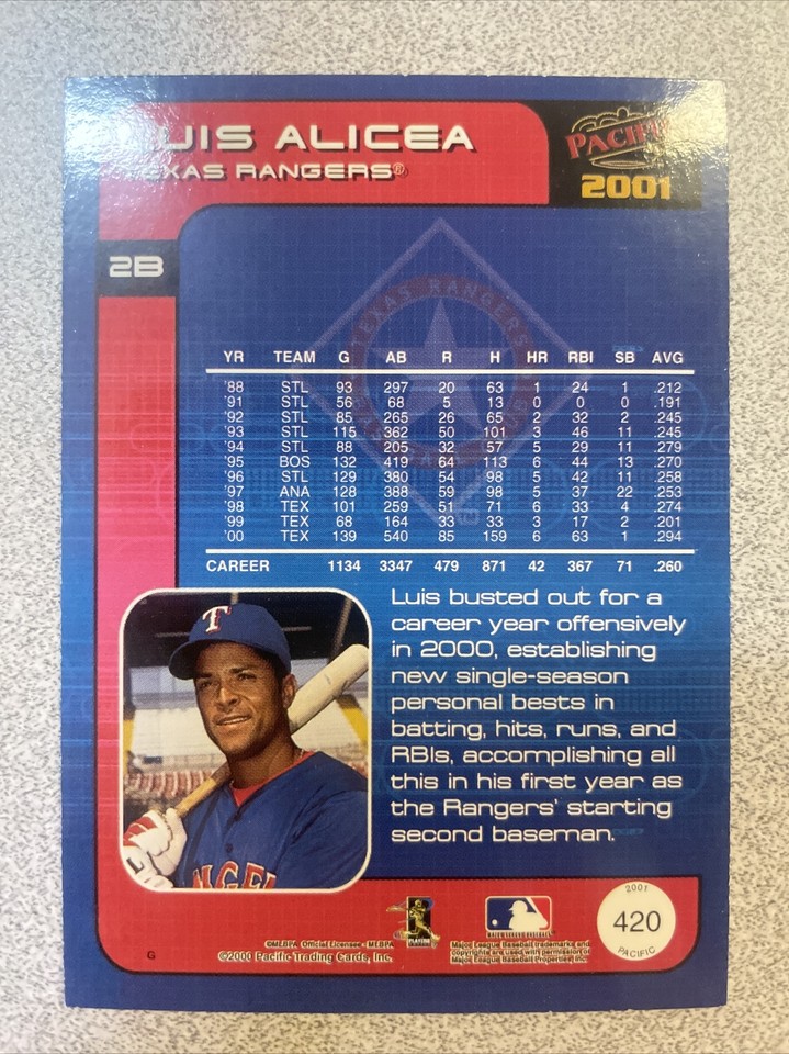 2001 Pacific Luis Alicea Autographed Card #420 Texas Rangers A-215 | eBay