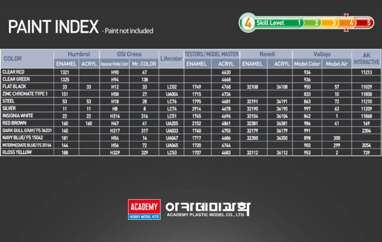 ACADEMY 1/48 XF5F1 Skyrocket USN Prototype Aircraft Model Kit ACD12363 ...
