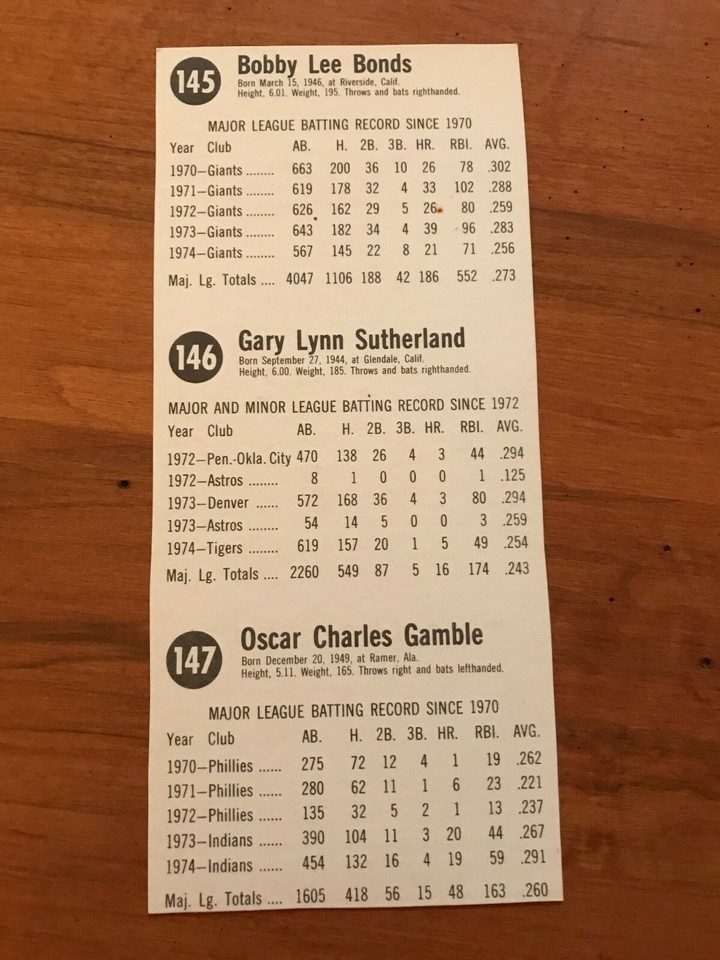 1977 Hostess Baseball Bobby Bonds/Gary Sutherland/Oscar Gamble #145-147 ...