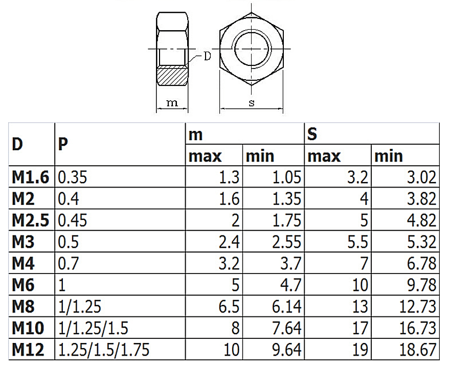 Sechskantmutter, Mutter,M2 bis M10, DIN934, Edelstahl, Messing, Stahl ...