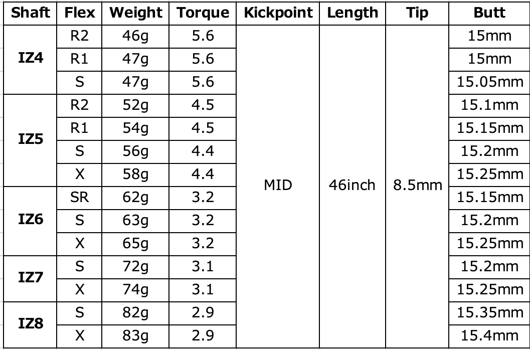 NEW Graphite Design Tour AD IZ raw shaft Choose Weight Flex NEW Graphite Design Tour AD IZ raw shaft Choose Weight Flex