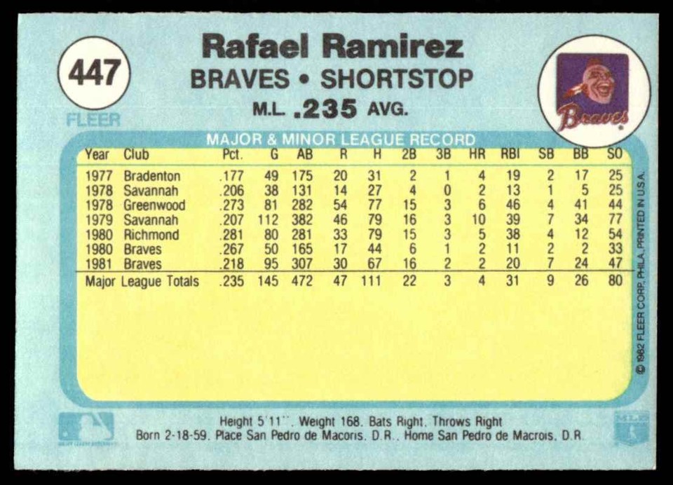 1982 Fleer Rafael Ramirez Atlanta Braves #447 | eBay