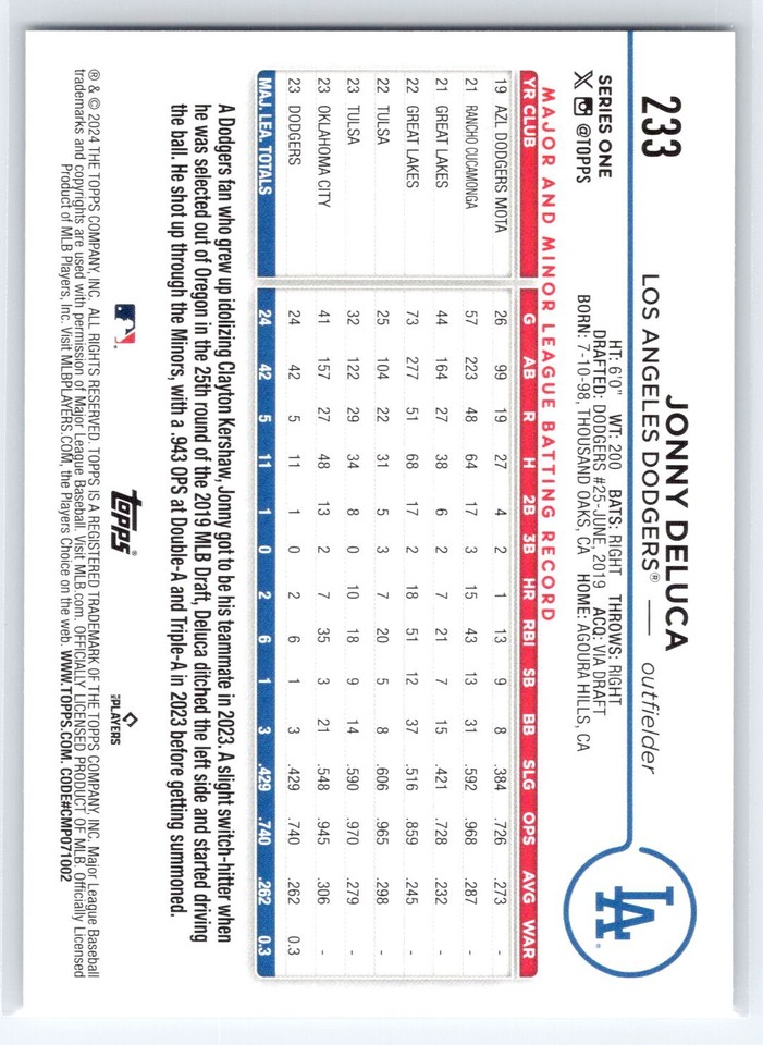 2024 Topps #233 Jonny Deluca | eBay