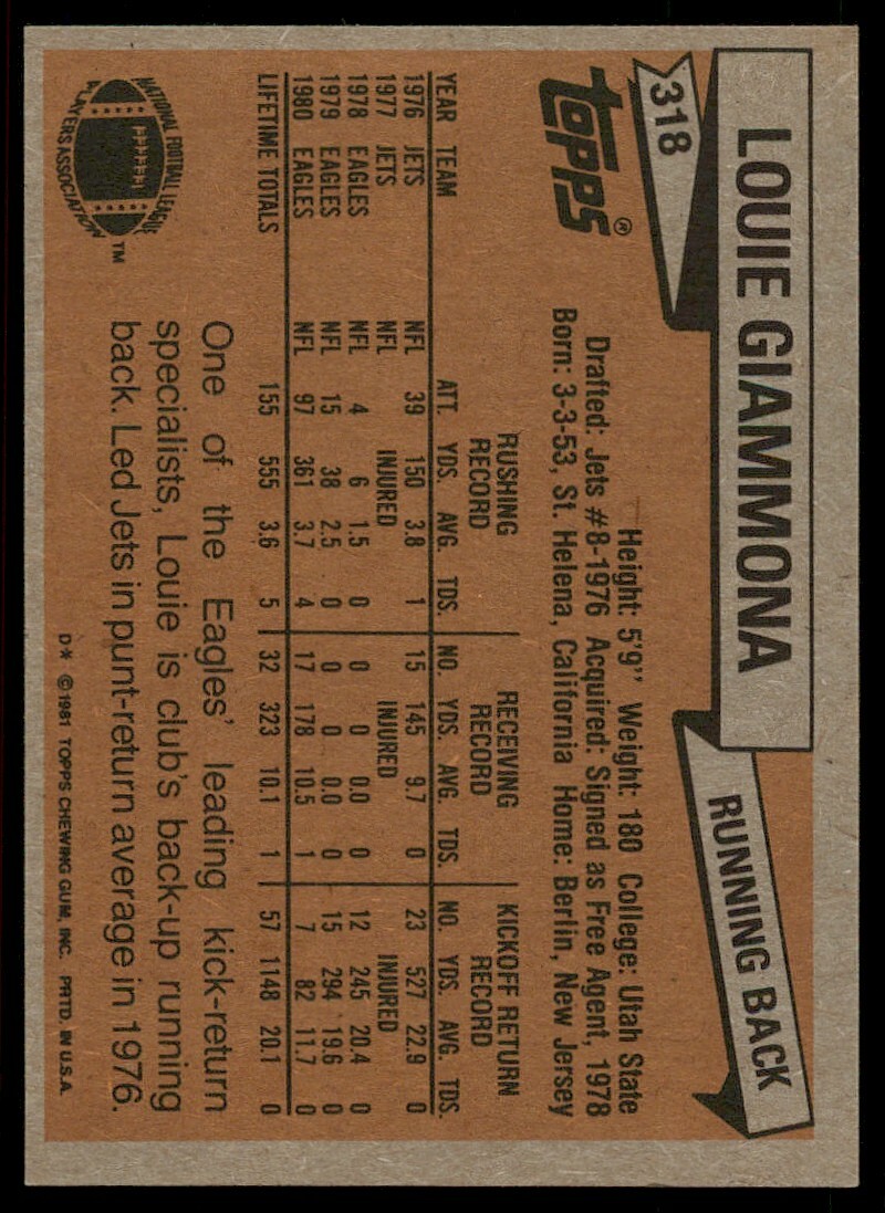 1981 Topps - #318 Louie Giammona for sale online | eBay