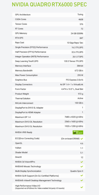 NVIDIA QUADRO RTX 6000 TURING GPU GRAPHICS CARD 24GB RETAIL Full Height Tracing | eBay