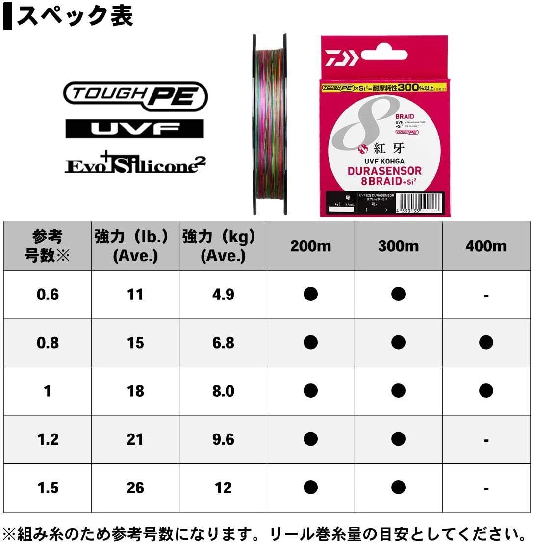 DAIWA PE Line UVF KOHGA DURASENSOR 8 Braid +Si2 200m LB Choose | eBay