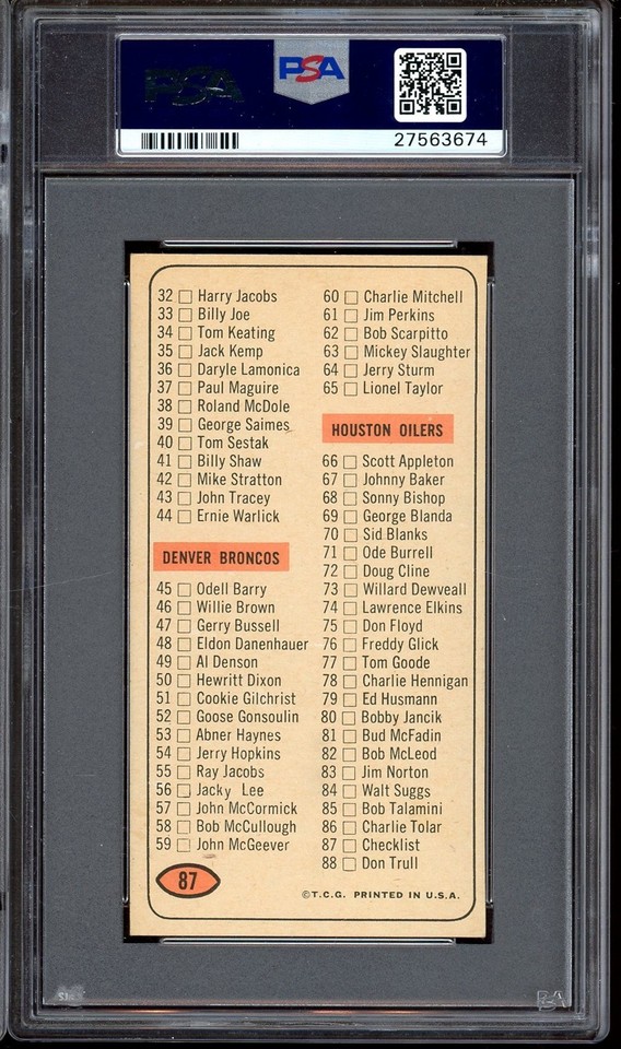 1965 Topps Football #87 Checklist 1-88 PSA 6.5 | eBay