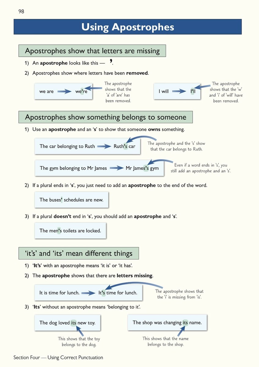 Apostrophe Worksheets Ks3