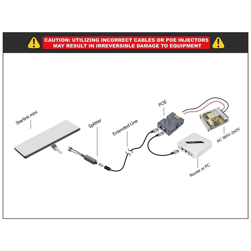 Starlink Mini Poe Kit: 150W Power Supply 12V Mini Starlink Adapter ...
