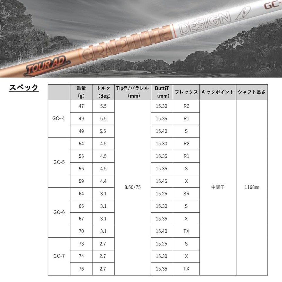 Taylor Made Qi Series, Stealth Series, SIM Series, M6, M5, M4, M3 ...