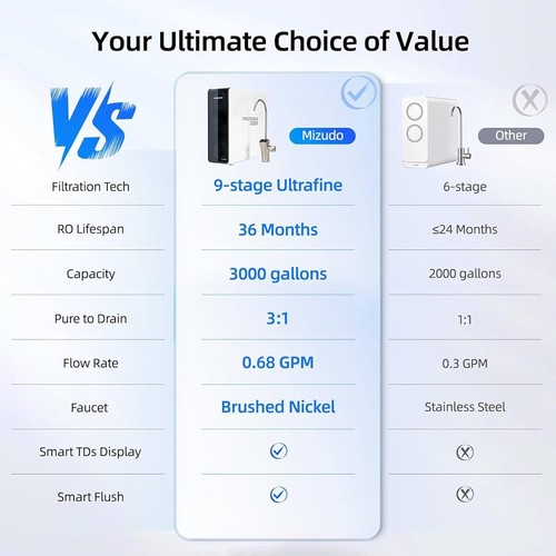 800GPD Ro Water Filtration System, MIZUDO 9 Stage Tankless Reverse | eBay