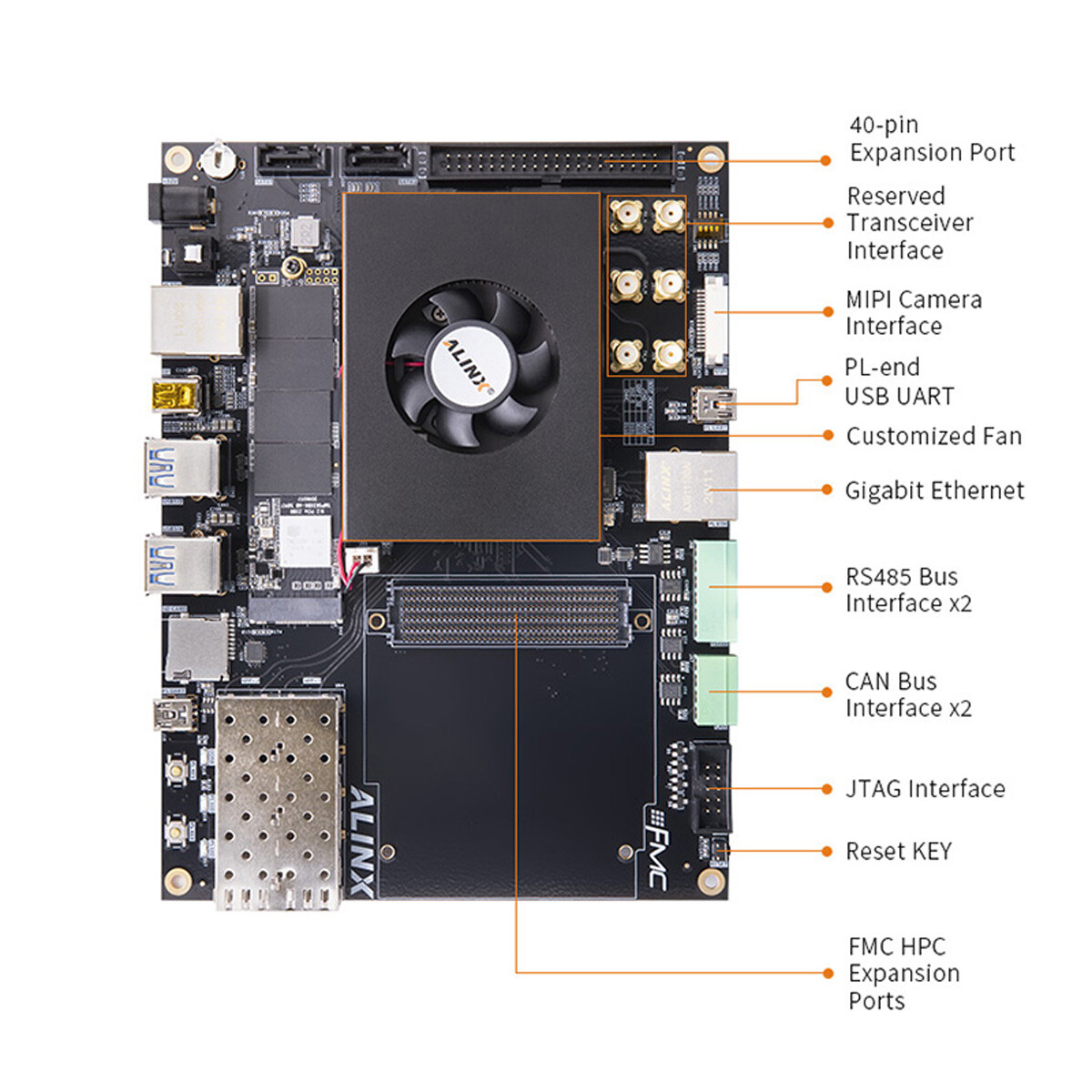ALINX AXU9EG Xilinx Zynq UltraScale MPSoC ZU9EG FPGA Development Board ...