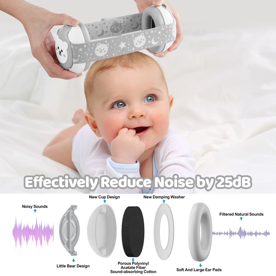 Baby Noise Cancelling Earmuffs,Infant Headphones for Babies 0-36 Months ...