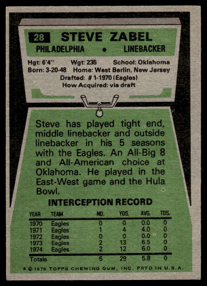 Topps 1975 Topps Steve Zabel Philadelphia Eagles | eBay