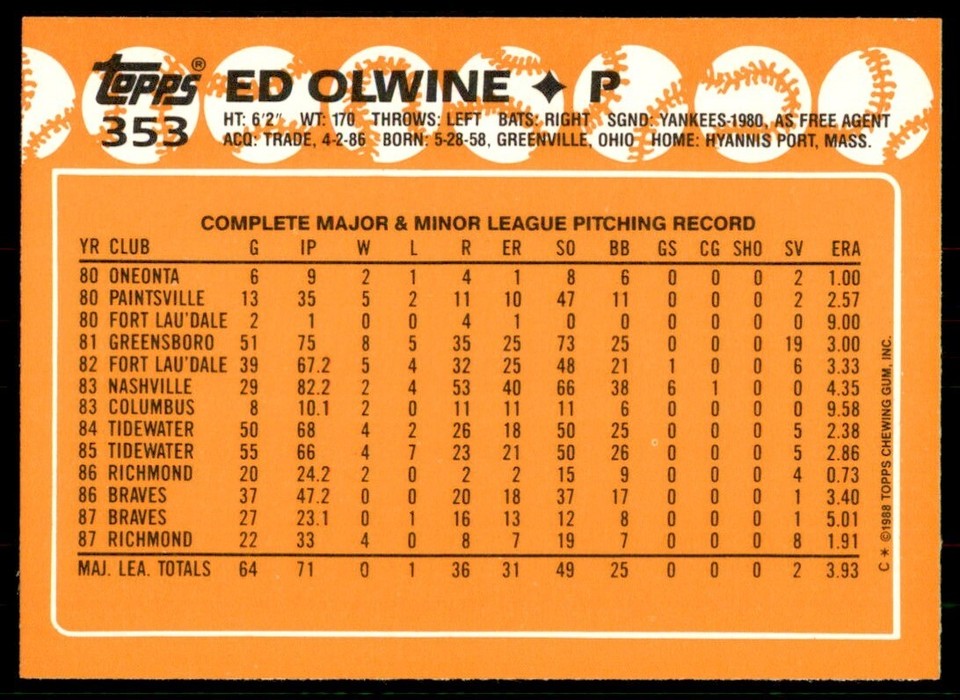 1988 Topps Tiffany Ed Olwine #353 Atlanta Braves | eBay