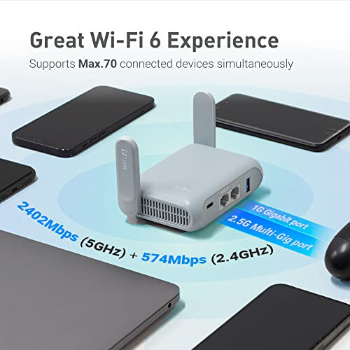 Portable Travel Router, Pocket-Sized Wi-Fi 6 Wireless Travel Gigabit ...